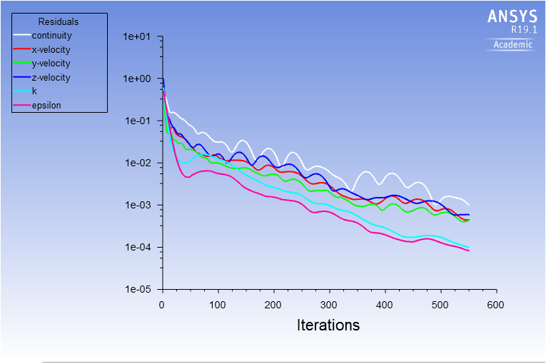 Week 3 - External flow simulation over an Ahmed body. : Skill-Lync