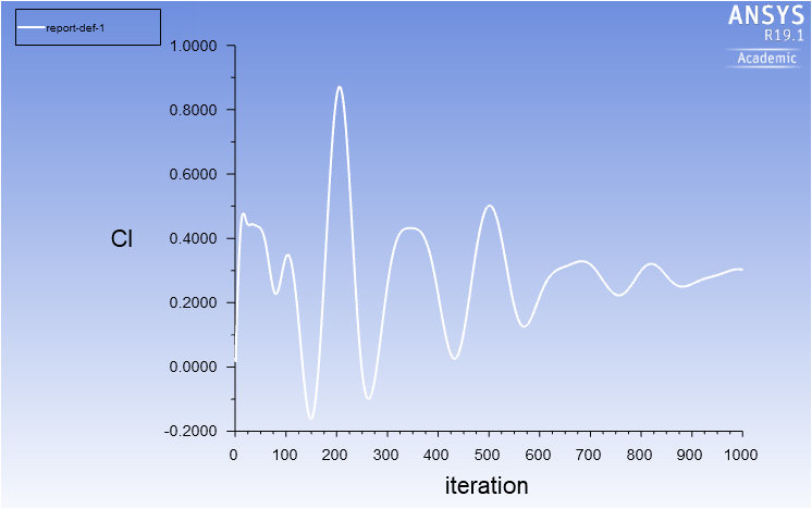 Week 3 - External flow simulation over an Ahmed body. : Skill-Lync