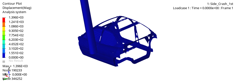SIDE CRASH ANALYSIS OF AN AUTOMOBILE BIW ASSEMBLY : Skill-Lync