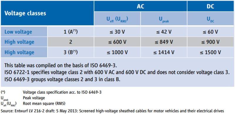 Understanding DC machine relations and behavior : Skill-Lync