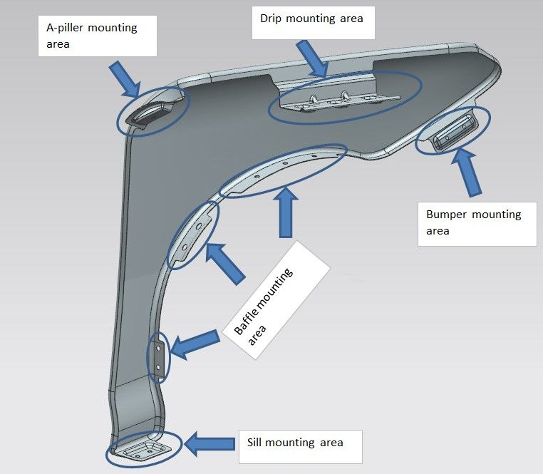Fender Area Of Car at Cristopher Robertson blog