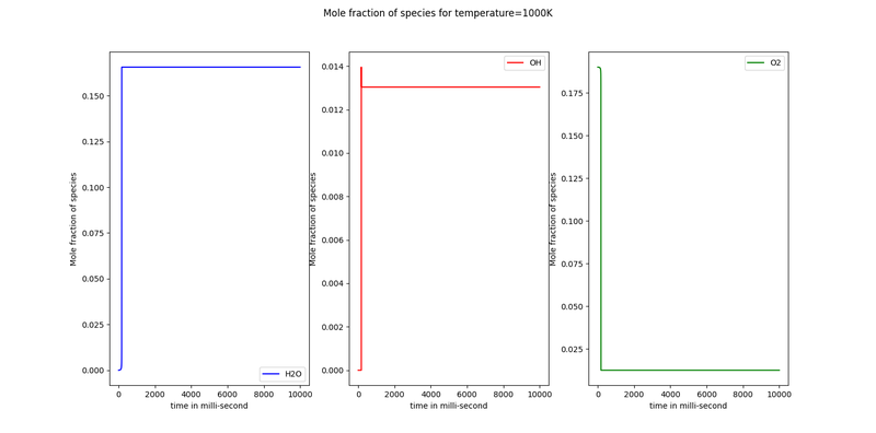 Week 7 - Auto ignition using Cantera : Skill-Lync