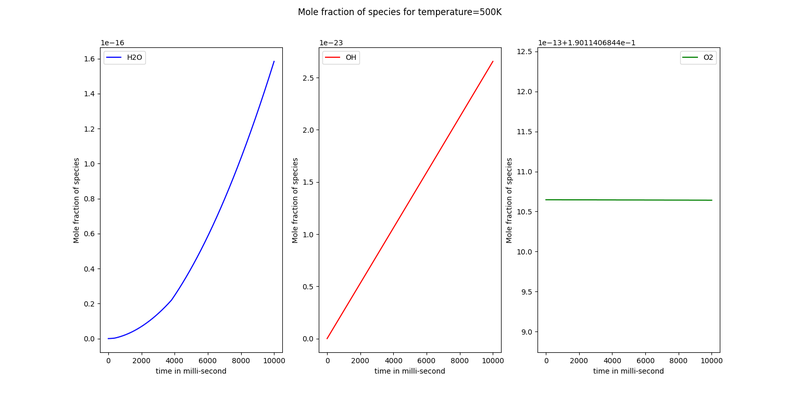 Week 7 - Auto ignition using Cantera : Skill-Lync