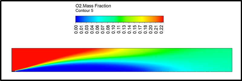 Week 10 - Simulating Combustion of Natural Gas. : Skill-Lync