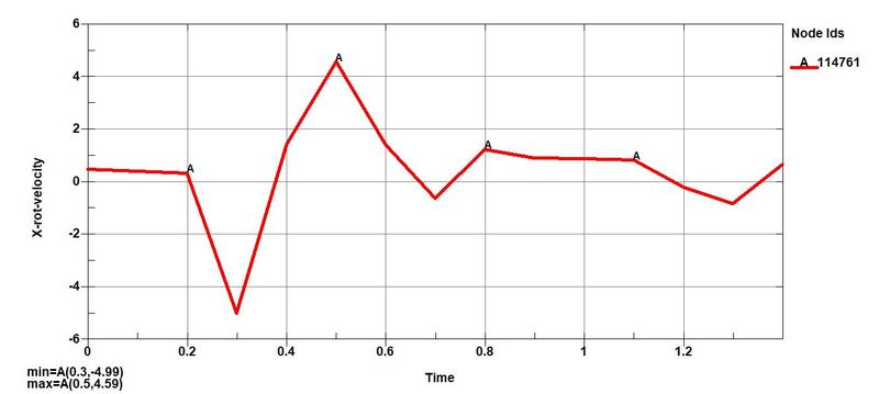 Bird Strike - Project - 2 : Skill-Lync