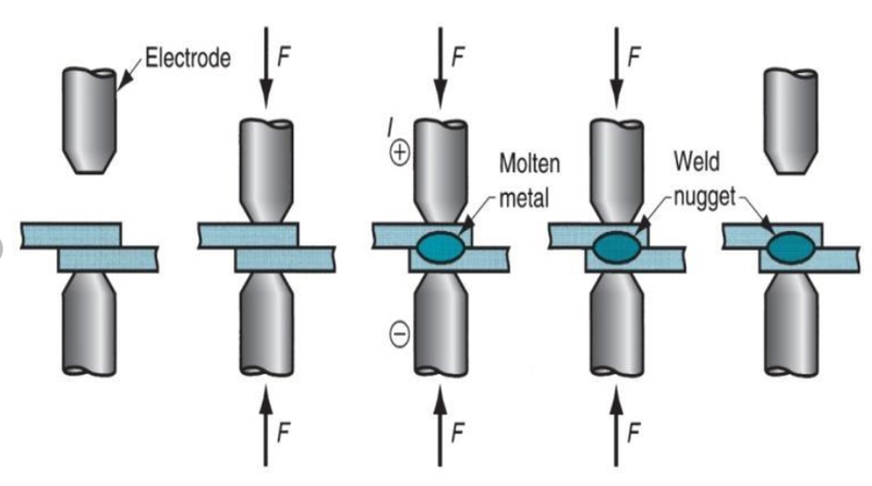 Design of backdoor : Skill-Lync
