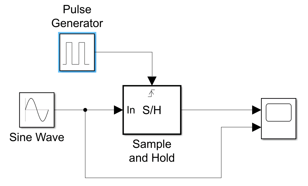 Analog Control Systems : Skill-Lync