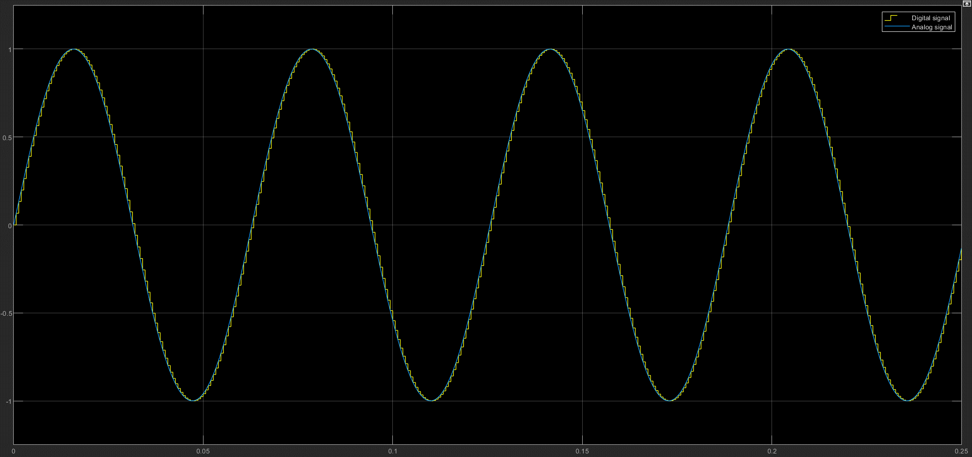Analog Control Systems : Skill-Lync