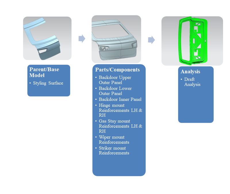 Design of backdoor : Skill-Lync