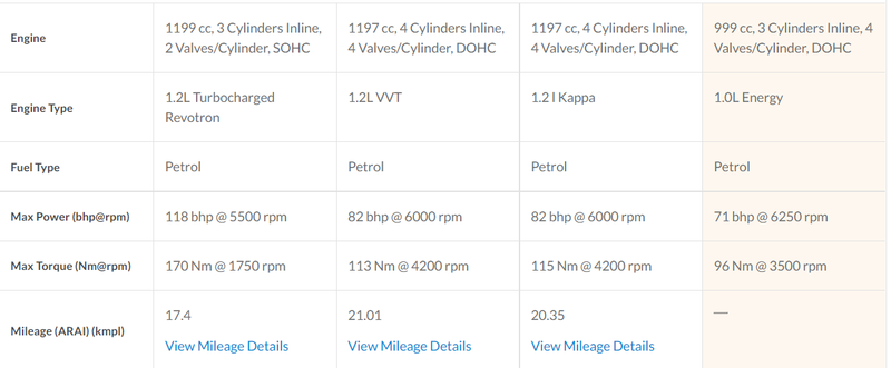 Benchmarking : Skill-Lync