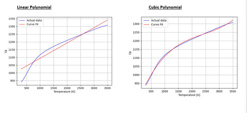 Week 5 - Curve fitting : Skill-Lync
