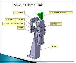 Week 3:- BiW Fixture Design Methodologies Challenges : Skill-Lync