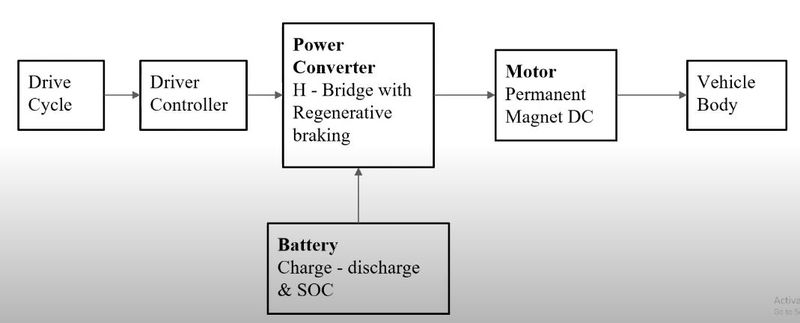Final Project: Design of an Electric Vehicle : Skill-Lync