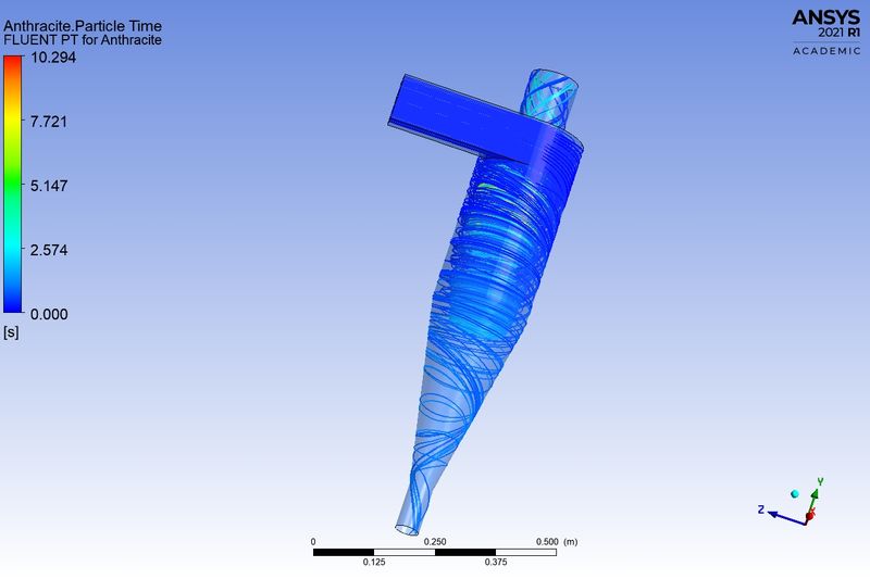 Week 8 - Simulating Cyclone separator with Discrete Phase Modelling : Skill-Lync