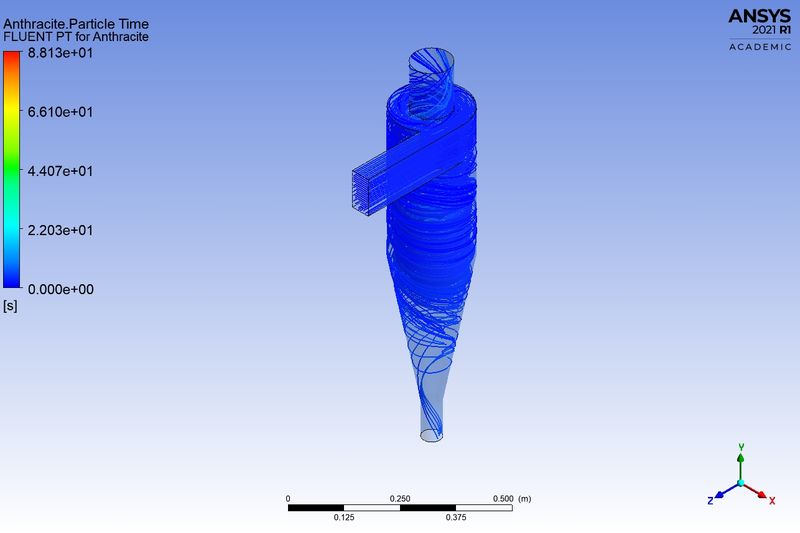 Week 8 - Simulating Cyclone separator with Discrete Phase Modelling : Skill-Lync