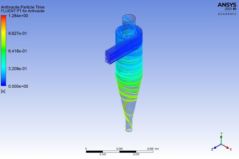Week 8 - Simulating Cyclone separator with Discrete Phase Modelling : Skill-Lync