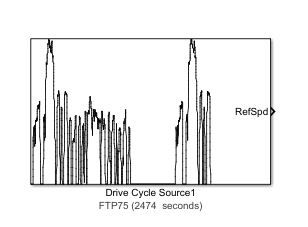 Final Project: Design of an Electric Vehicle : Skill-Lync