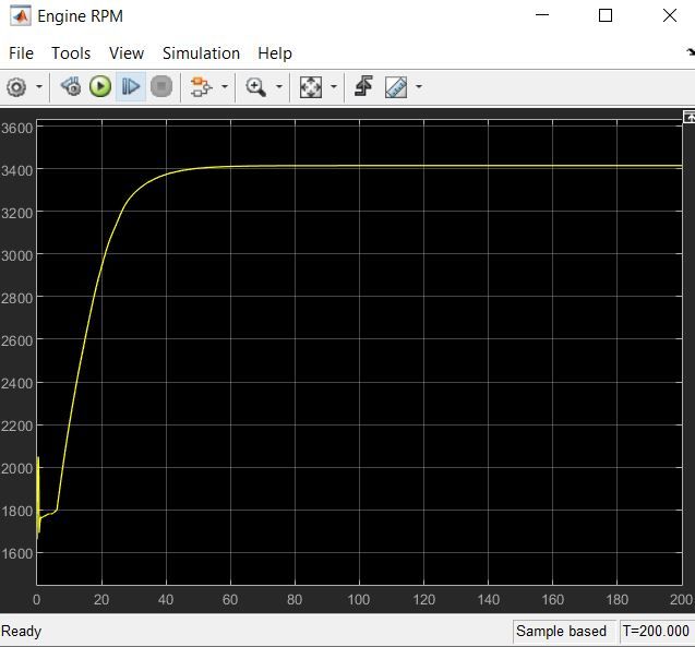 Project : Skill-Lync