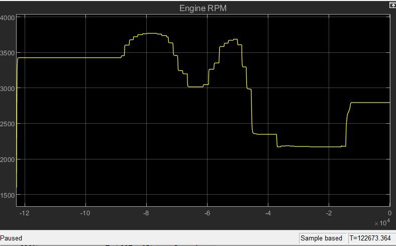 Project : Skill-Lync