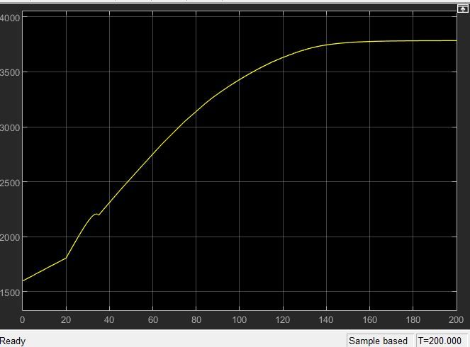 Project : Skill-Lync