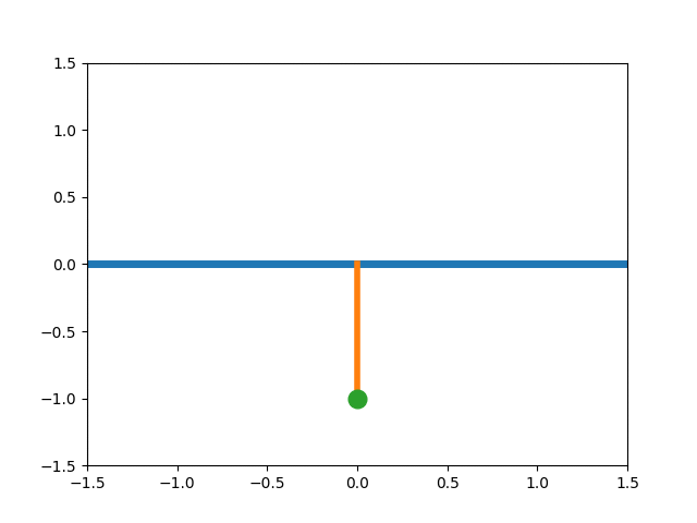 Week 3 - Solving second order ODEs : Skill-Lync