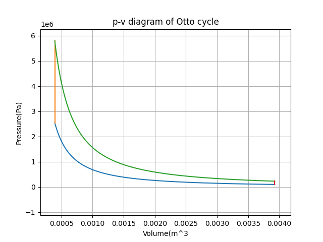 Week 2 Air Standard Cycle Skill Lync