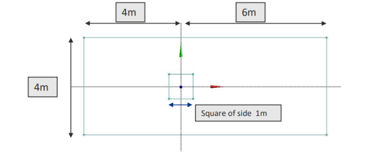 2D simulation of flow over a square obstacle using openfoam : Skill-Lync