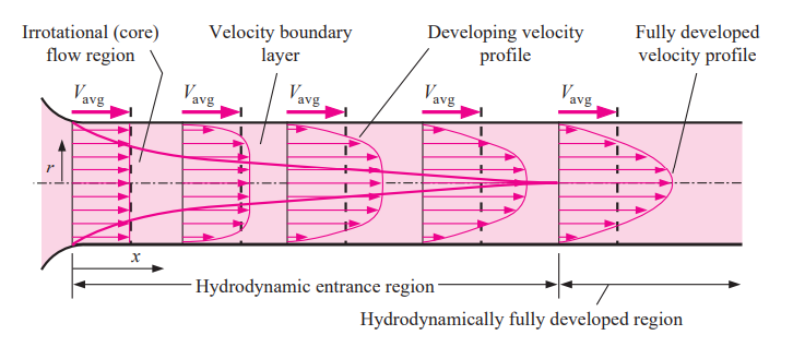 Week 11 - Simulation of Flow through a pipe in OpenFoam : Skill-Lync