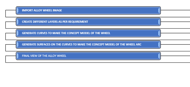 Challenge 4 : Concept Modelling of Alloy Wheel : Skill-Lync