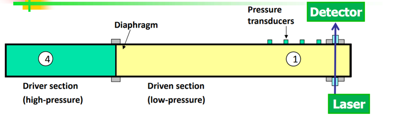 Week 7: Shock tube simulation project : Skill-Lync