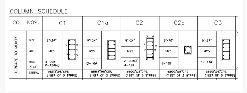 Creation of Column Schedule and Drawing Template using AutoCad : Skill-Lync