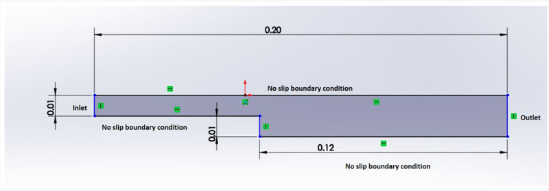 Week 8 Simulation Of A Backward Facing Step In Openfoam Skill Lync