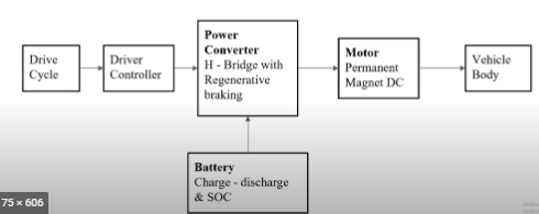 Final Project: Design of an Electric Vehicle : Skill-Lync