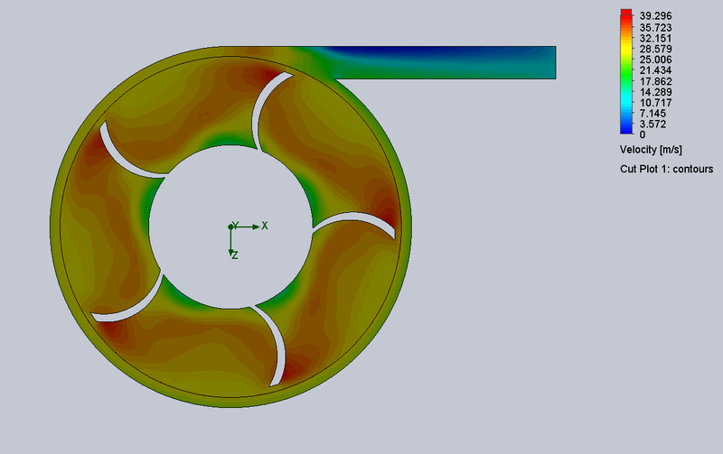 Centrifugal pump design and analysis : Skill-Lync