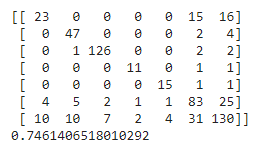 Supervised Learning - Classification Week 8 Challenge : Skill-Lync