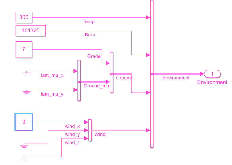 Week-4 Challenge WOT Condition Part-2 : Skill-Lync