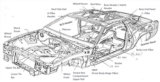 Introduction to BiW and Fixtures : Skill-Lync