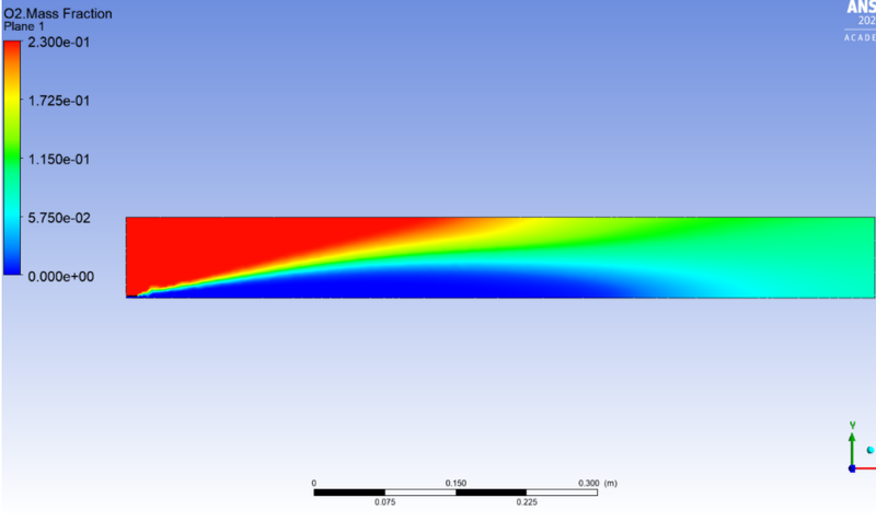 Week 10 - Simulating Combustion of Natural Gas. : Skill-Lync