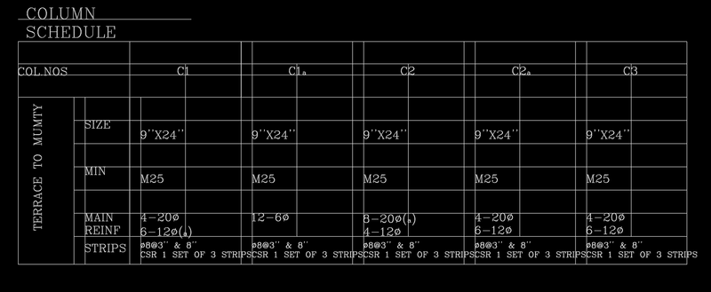 Creation of Column Schedule and Drawing Template using AutoCad : Skill-Lync