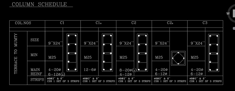 Creation of Column Schedule and Drawing Template using AutoCad : Skill-Lync