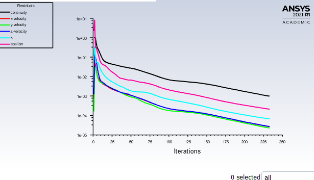 Steady State Simulation of Cyclone separator with Discrete Phase Modelling Using Ansys Fluent ...