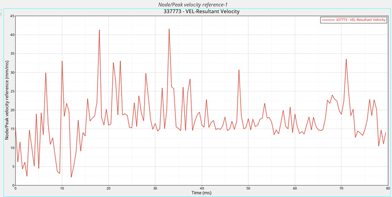 Assignment 7-Side Pole Crash Simulation Challenge : Skill-Lync