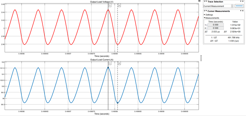 Interleaving Forward Converter : Skill-Lync