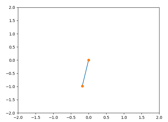 Week 3 - Solving second order ODEs : Skill-Lync