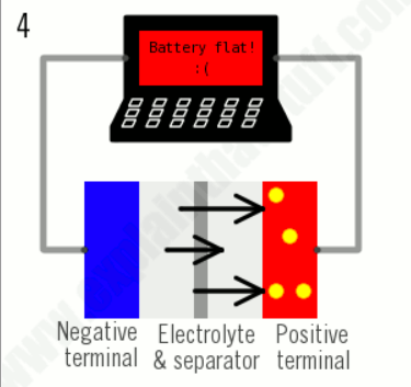 Week 1 Understanding Different Battery Chemistry : Skill-Lync