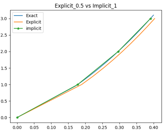 Week - 2 - Explicit and Implicit Analysis : Skill-Lync