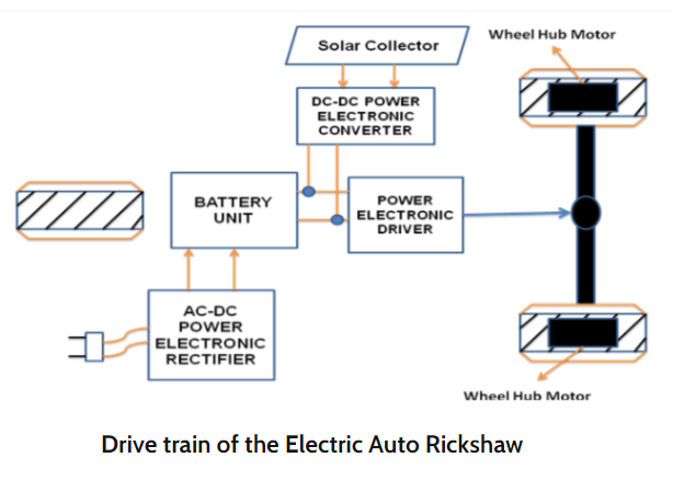 Final Project: Electric Rickshaw modelling : Skill-Lync