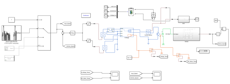Project-1: Modelling an electric Car with Li-ion battery : Skill-Lync