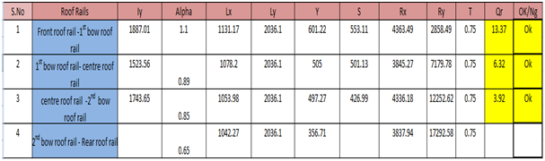 Roof challenge : Skill-Lync