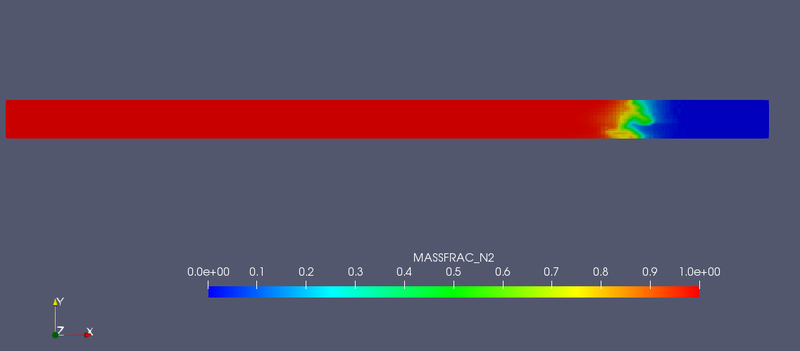 Week 7: Shock tube simulation project : Skill-Lync
